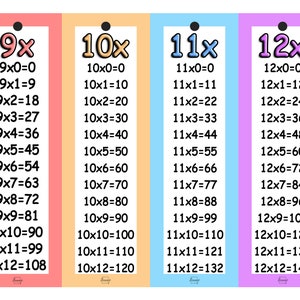 Multiplication Bookmarks Multiplication Anchor Chart - Etsy