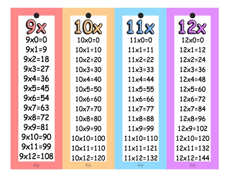 Multiplication Bookmarks Multiplication Anchor Chart - Etsy