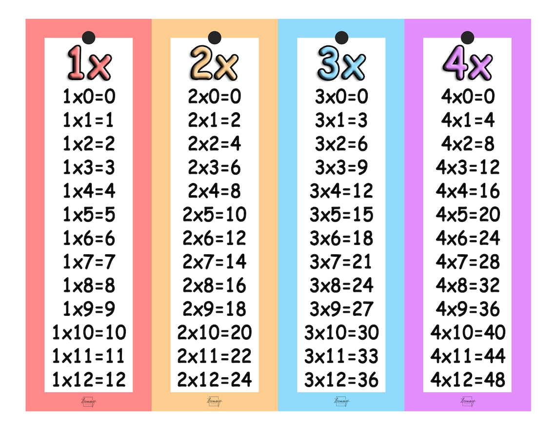 Multiplication Bookmarks Multiplication Anchor Chart - Etsy