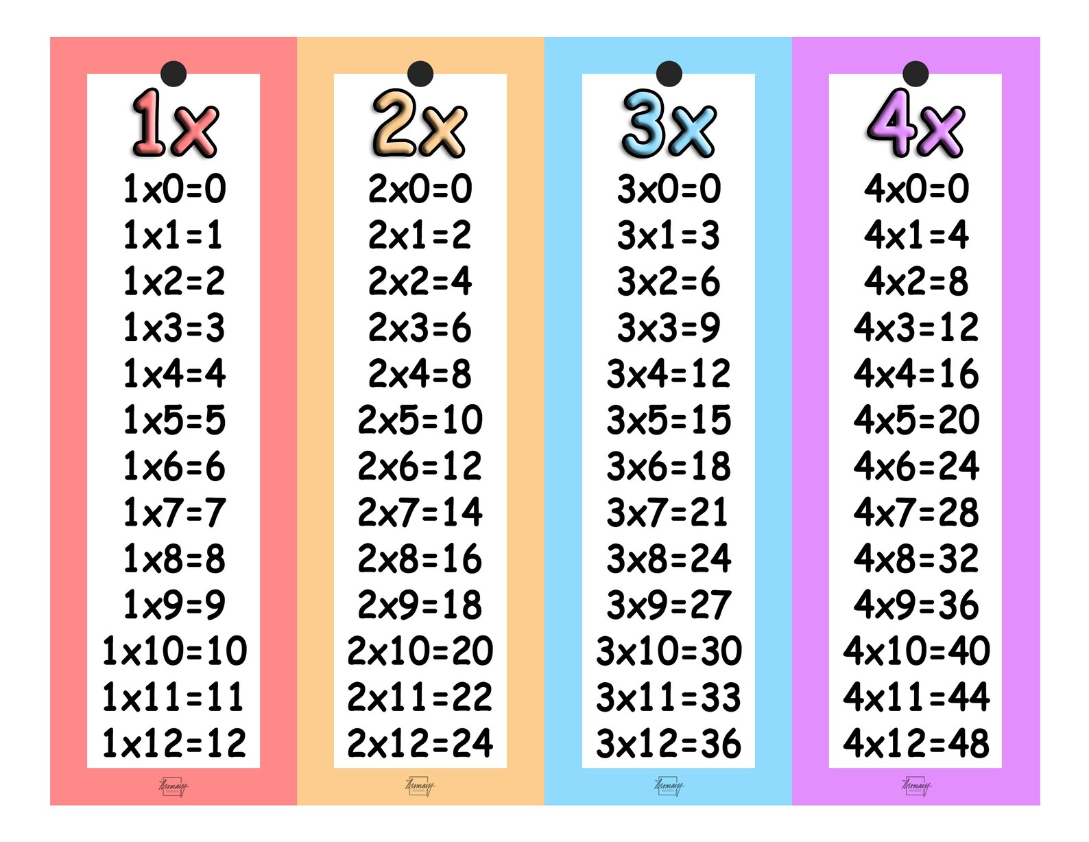 Multiplication Bookmarks Multiplication Anchor Chart Etsy multiplication-bookmarks-multiplication-anchor-chart-etsy