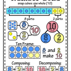 Number Bonds | Anchor Chart | Activity Sheet | Practice Sheet - Etsy