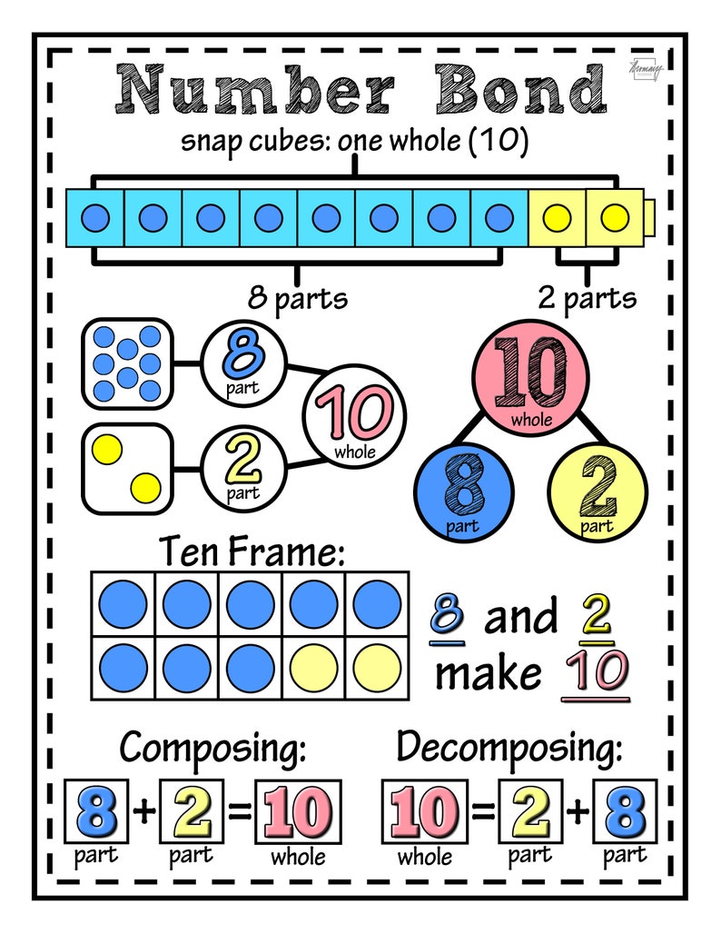Number Bonds | Anchor Chart | Activity Sheet | Practice Sheet - Etsy