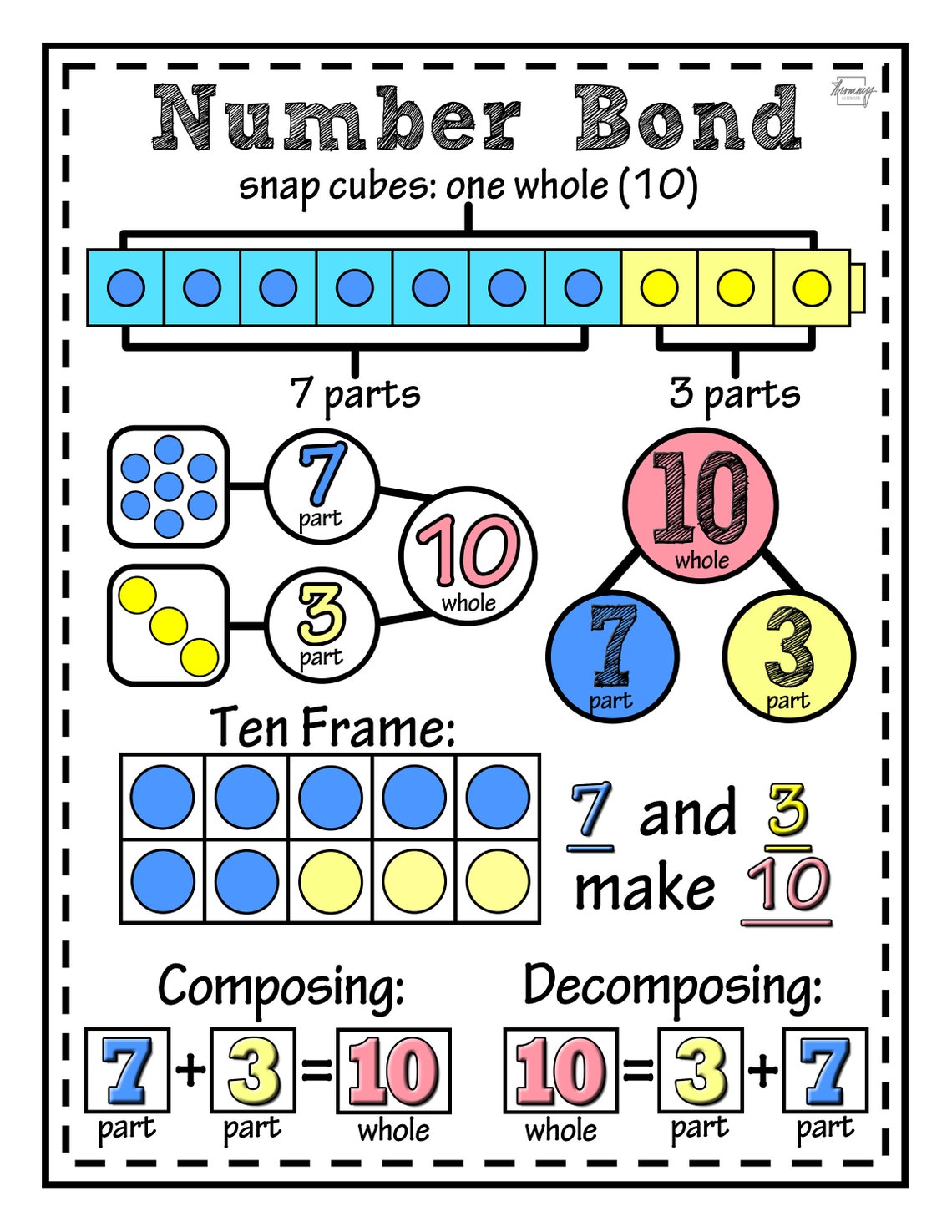 Number Bonds Anchor Chart Activity Sheet Practice Sheet - Etsy