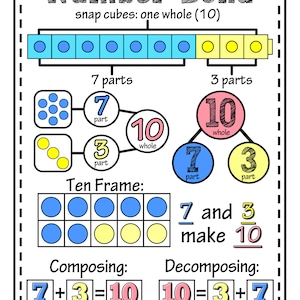 Number Bonds | Anchor Chart | Activity Sheet | Practice Sheet - Etsy