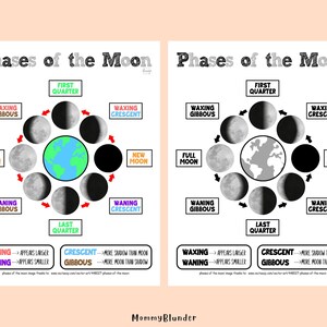 Phases of the Moon | Anchor Chart | Spinner | Colored & Black and White ...