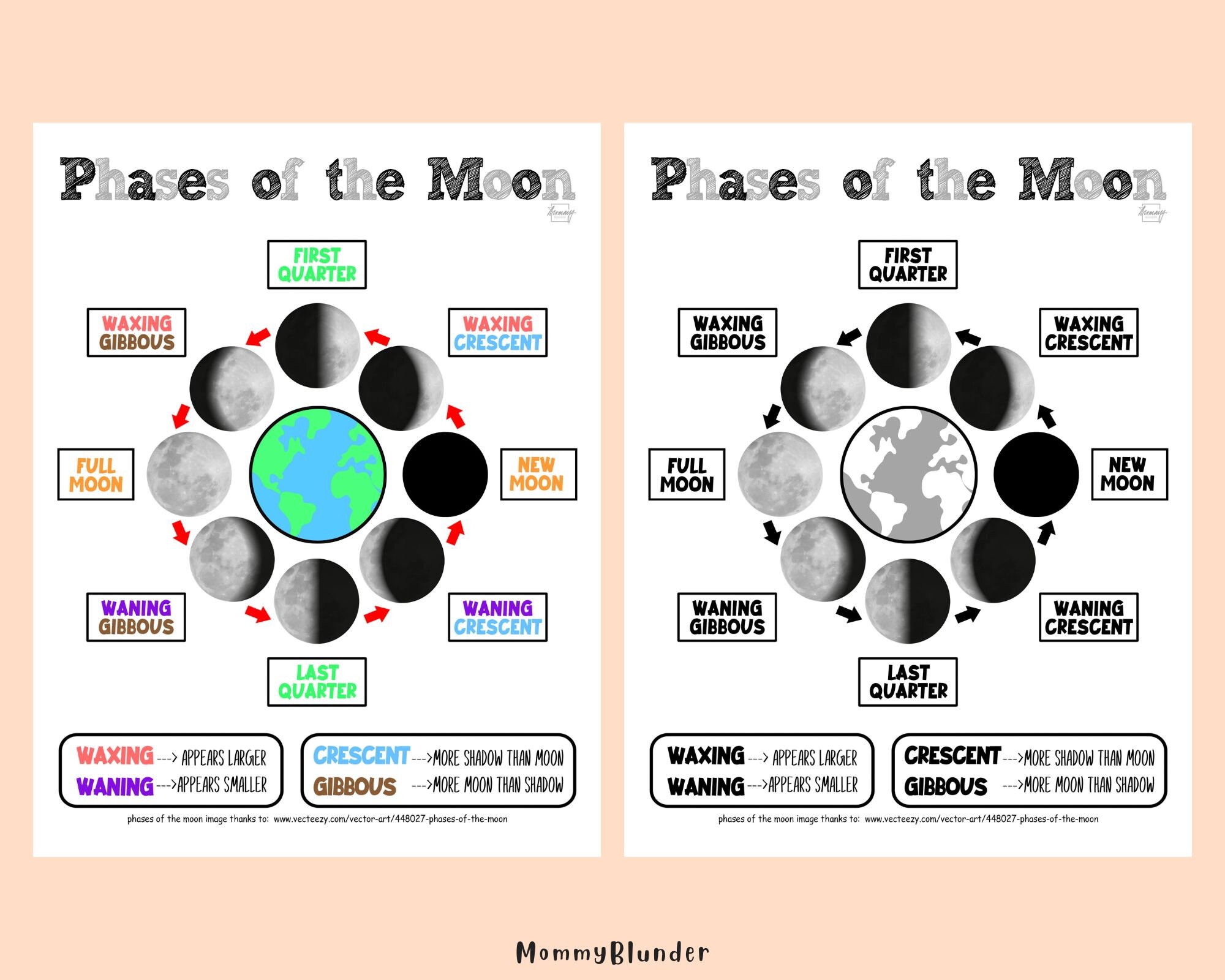 Phases of the Moon | Anchor Chart | Spinner | Colored & Black and White ...