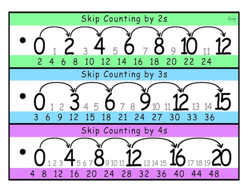 Skip Counting Bookmarks Skip Counting Anchor Chart Skip - Etsy