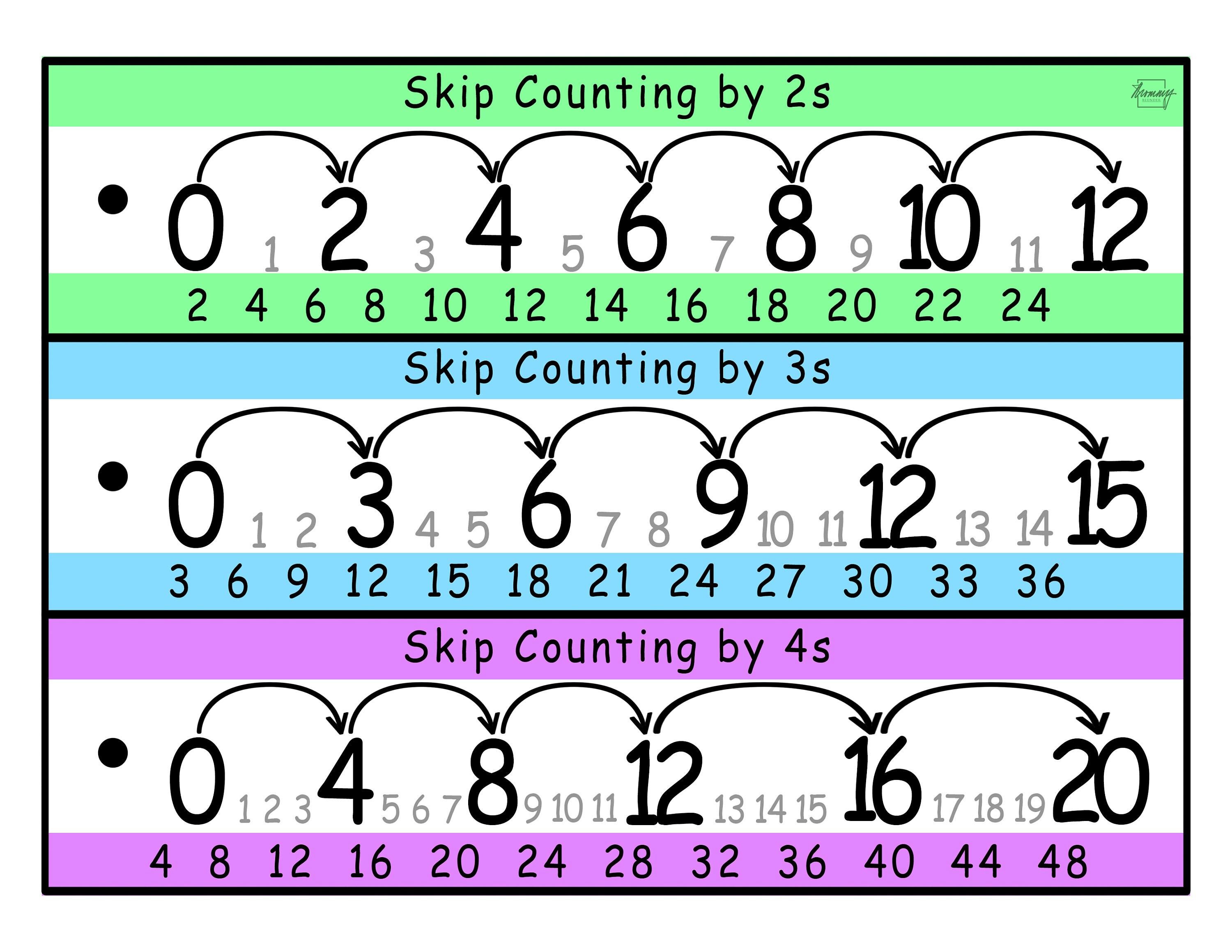 Skip Counting Bookmarks: Math Learning Charts (digital Download) - Etsy
