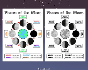 Phases of the Moon Anchor Chart Spinner Colored & Black - Etsy
