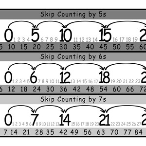 Skip Counting Bookmarks | Skip Counting Anchor Chart | Skip Counting ...