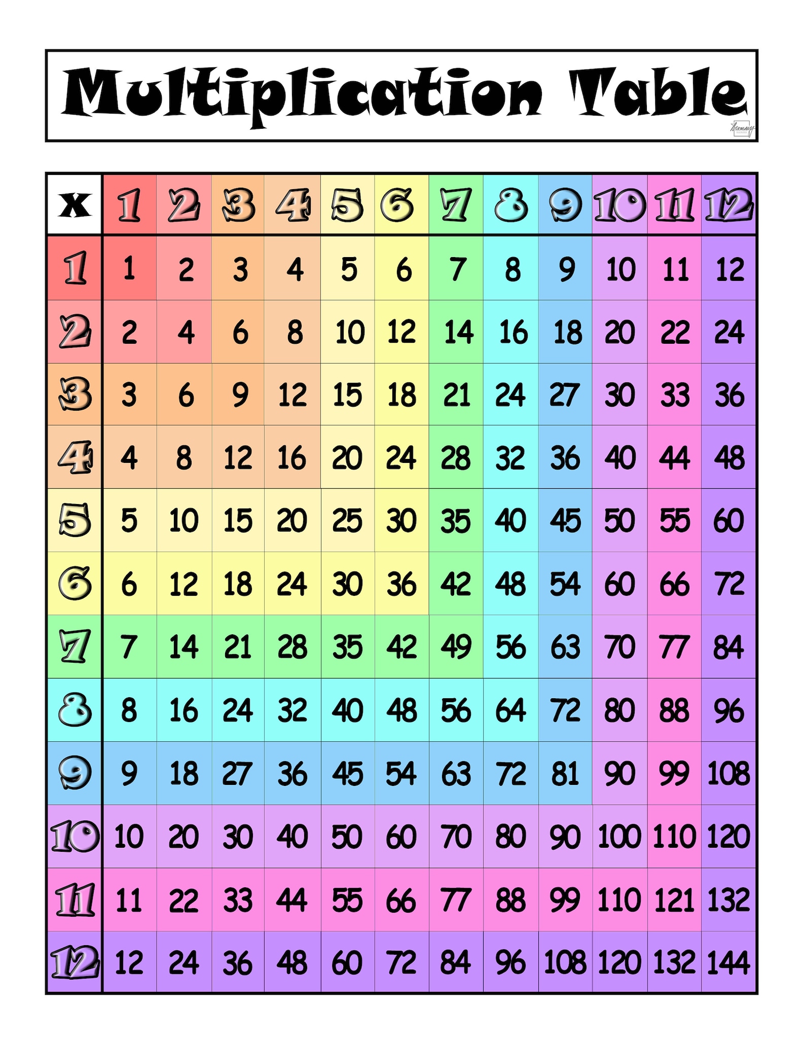 Multiplication Bundle Multiplication Table Multiplication - Etsy