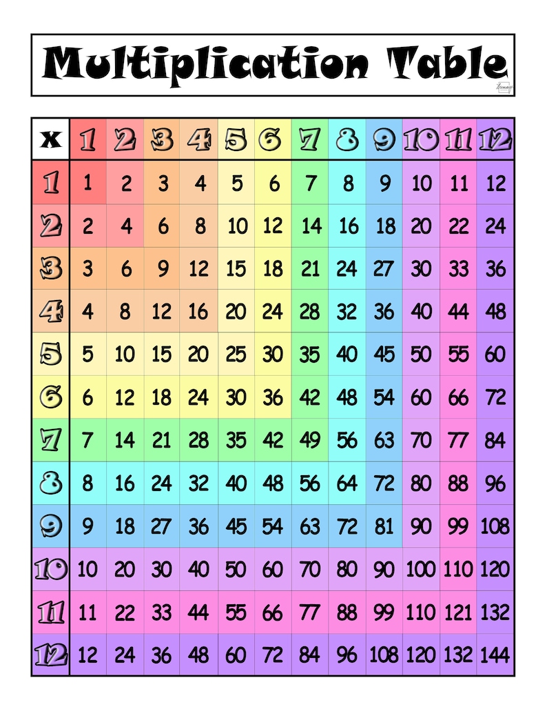 Multiplication Bundle Multiplication Table Multiplication - Etsy