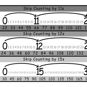 Skip Counting Bookmarks | Skip Counting Anchor Chart | Skip Counting ...