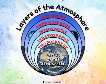 Layers of the Atmosphere Model Coloring, Poster and Foldable, DIY Kids ...