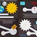 Sun Moon Earth Rotation Template: Eclipse Teaching Tool (digital ...