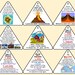 All About Volcanoes Flipbook | Volcano Learning Book - Etsy