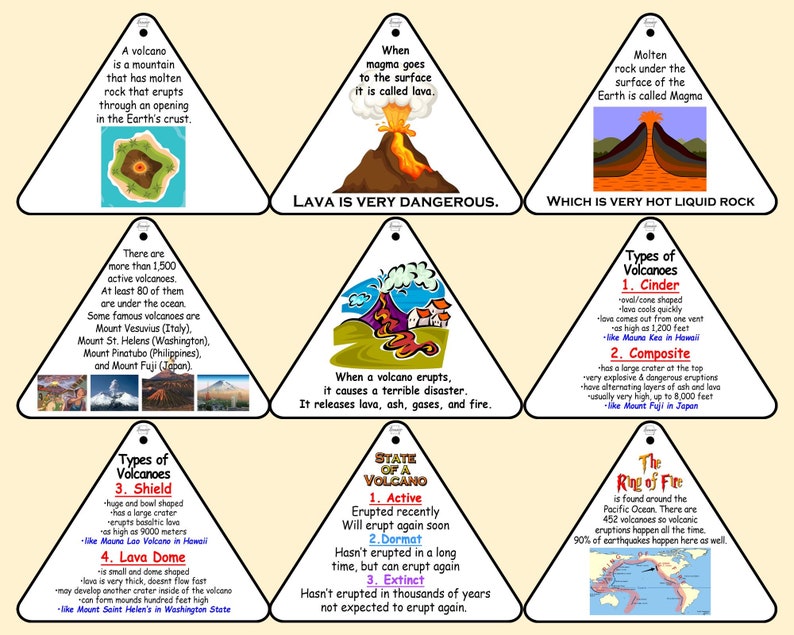 All About Volcanoes Flipbook | Volcano Learning Book - Etsy
