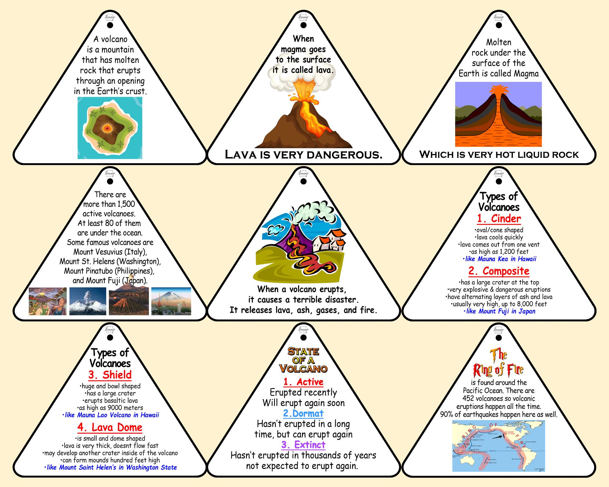 All About Volcanoes Flipbook | Volcano Learning Book - Etsy