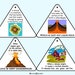 All About Volcanoes Flipbook | Volcano Learning Book - Etsy