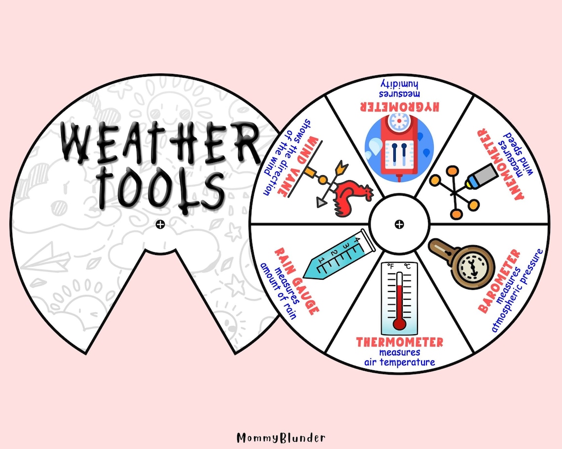 About the Weather Bundle | Weather Tools Spinner | Weather Instruments ...