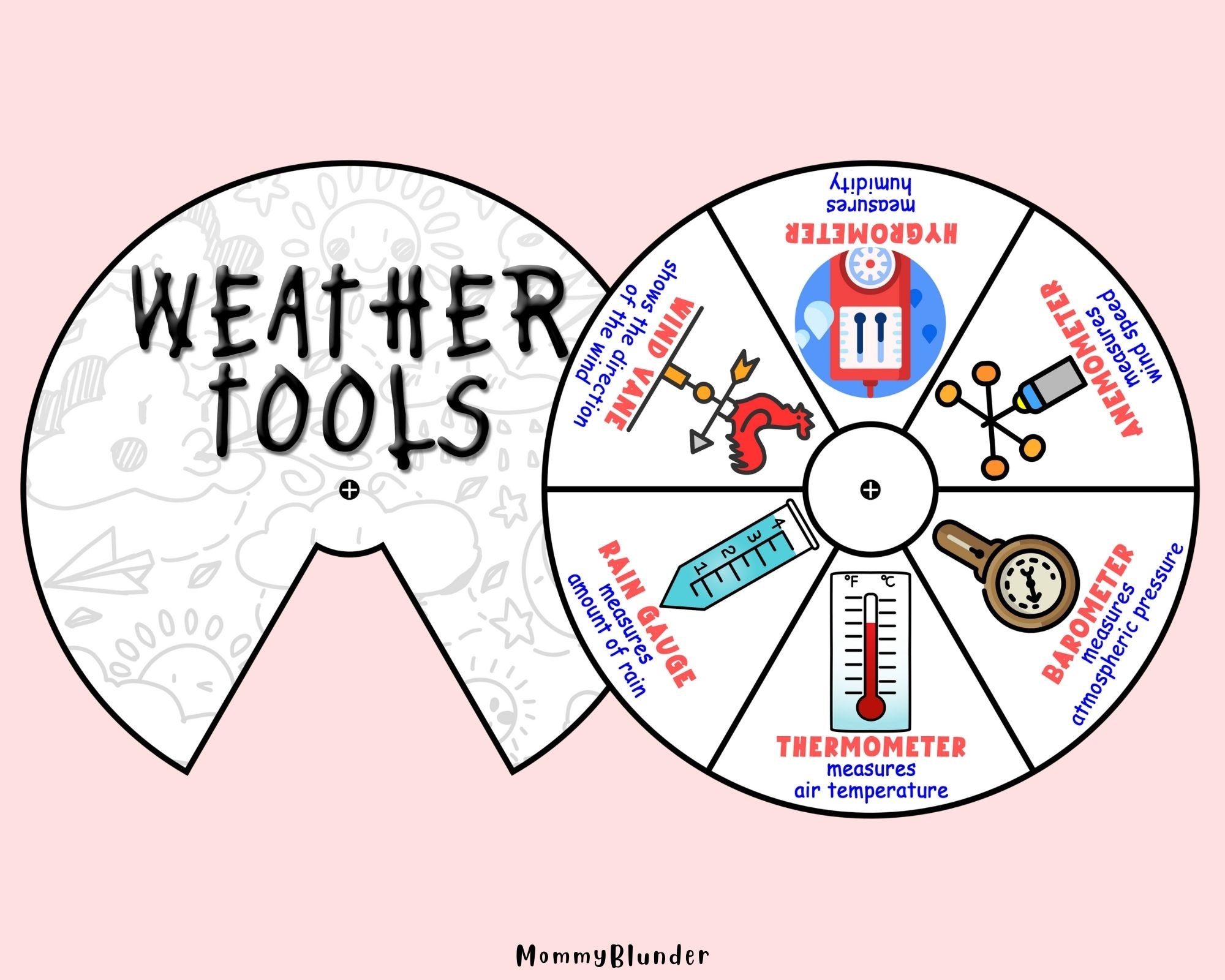 About the Weather Bundle | Weather Tools Spinner | Weather Instruments ...