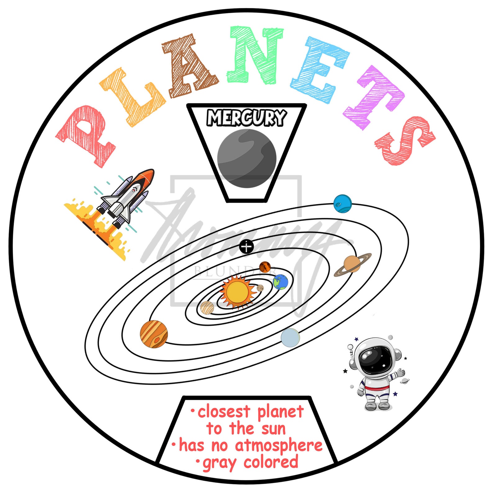 Planets Spinner Planets Mnemonics Anchor Chart - Etsy