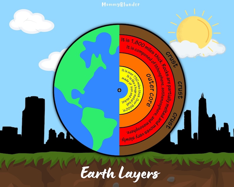 Earth Layers | Earth Layers Spinner | Lessons and Facts About the ...
