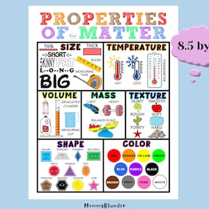 Properties of Matter | Anchor Chart | Various Poster Sizes - Etsy
