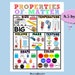 Properties of Matter | Anchor Chart | Various Poster Sizes - Etsy