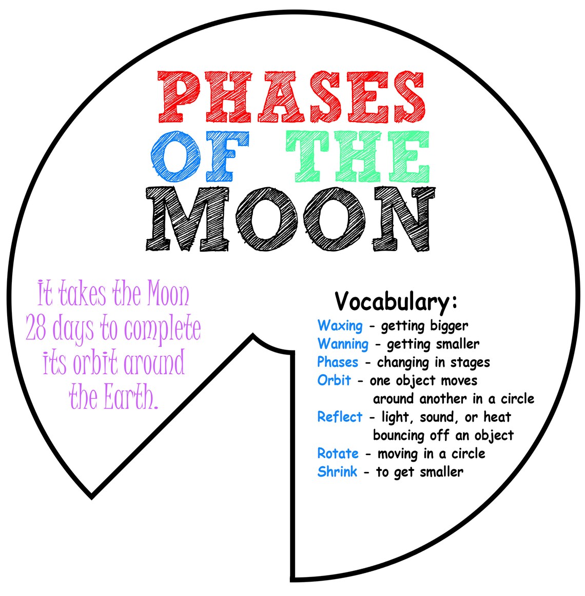 Phases of the Moon Anchor Chart Spinner Colored & Black and White - Etsy
