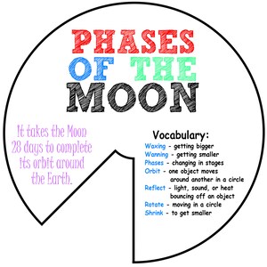 Phases of the Moon | Anchor Chart | Spinner | Colored & Black and White ...