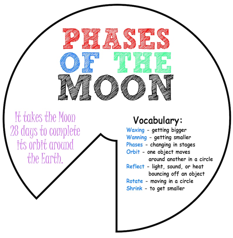 Phases of the Moon | Anchor Chart | Spinner | Colored & Black and White ...