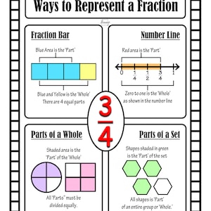 Fractions Bundle | Fraction Anchor Chart | How to Represent Fractions ...