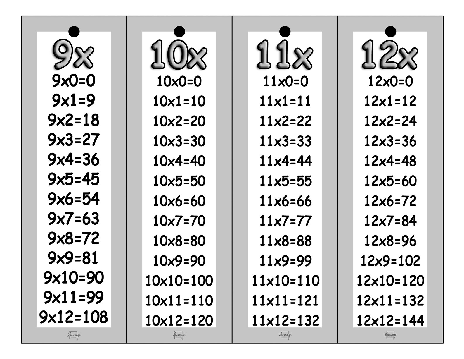 Multiplication Bookmarks Multiplication Anchor Chart - Etsy