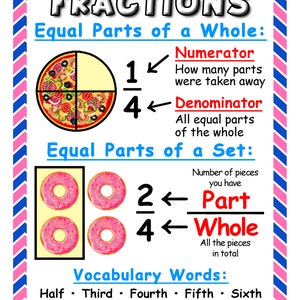 Fractions Bundle | Fraction Anchor Chart | How to Represent Fractions ...