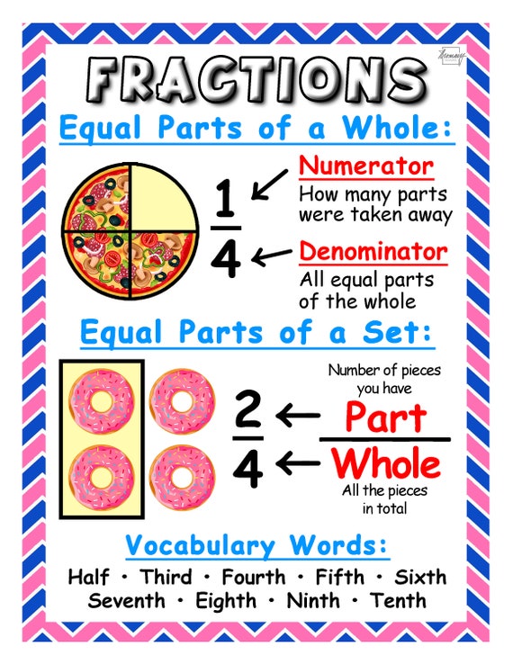 Fractions Anchor Chart Kindergarten