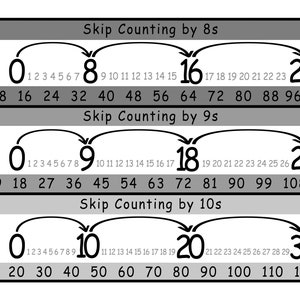 Skip Counting Bookmarks: Math Learning Charts (digital Download) - Etsy