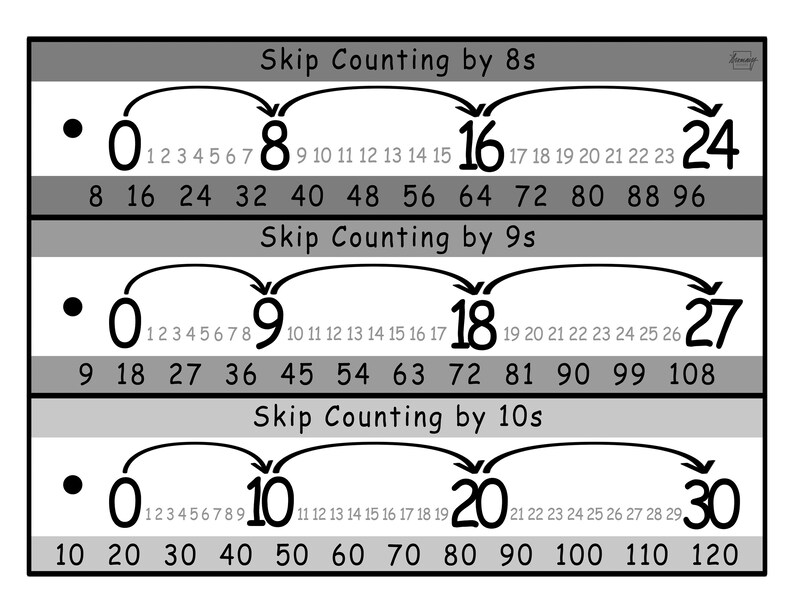 Skip Counting Bookmarks Skip Counting Anchor Chart Skip - Etsy