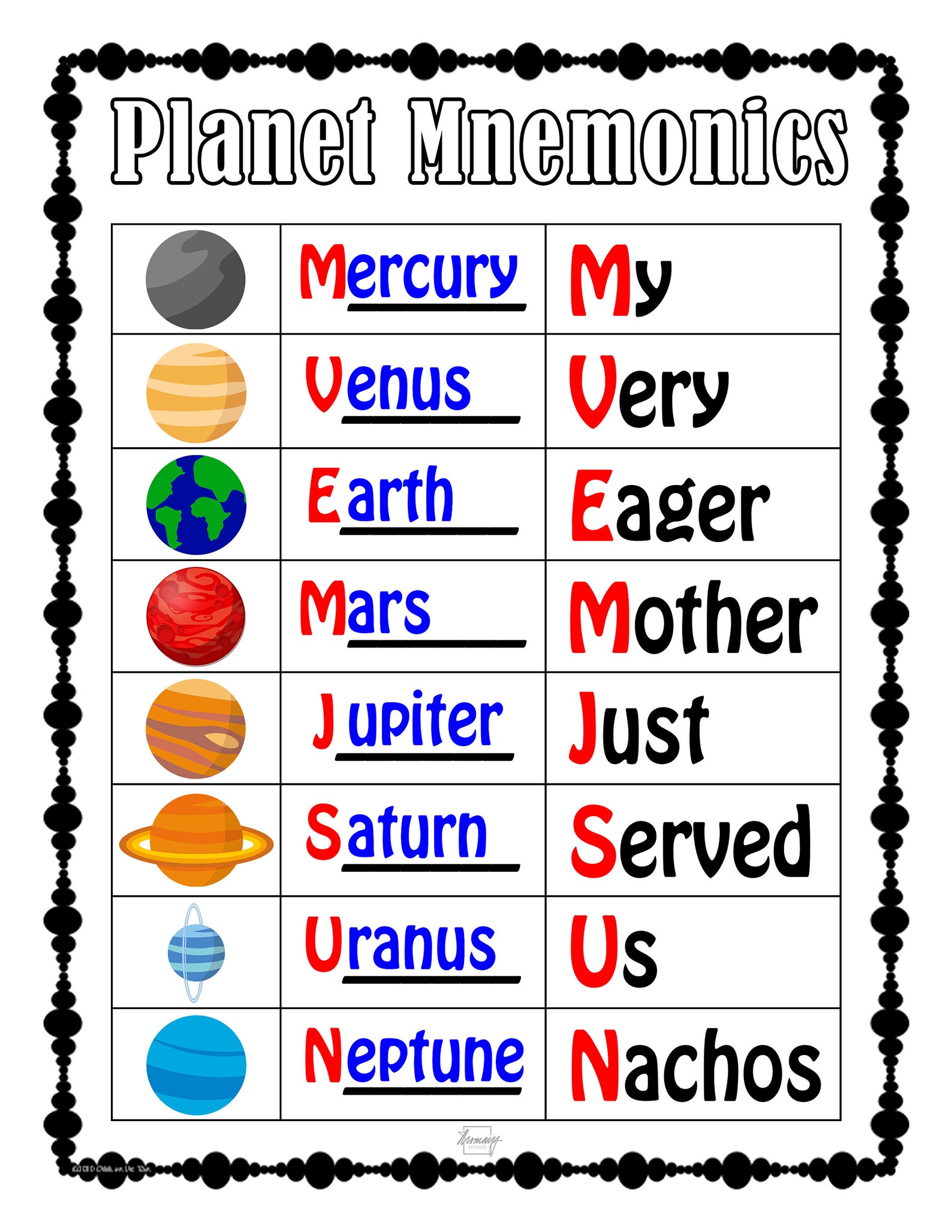 Planets Spinner Planets Mnemonics Anchor Chart - Etsy