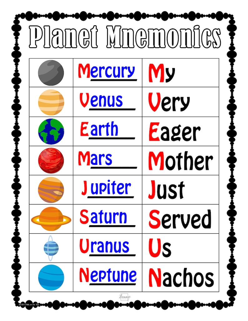 Planets Spinner Planets Mnemonics Anchor Chart - Etsy