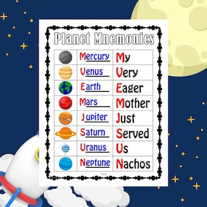 Planets Spinner Planets Mnemonics Anchor Chart - Etsy