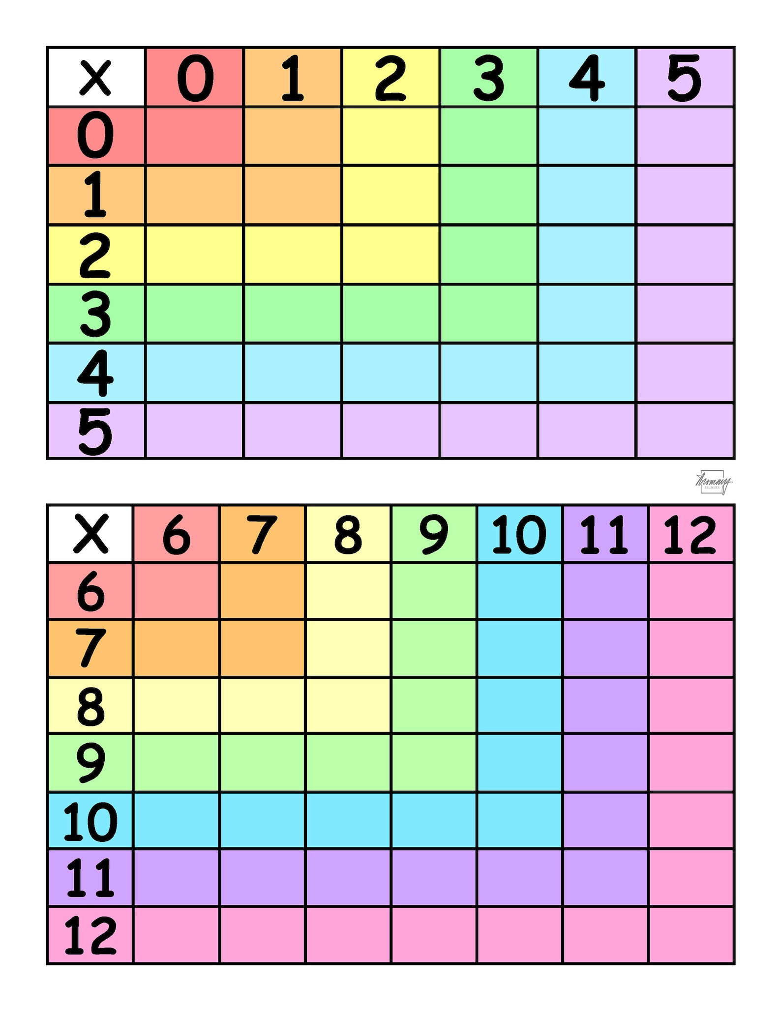 Multiplication Bundle Multiplication Table Multiplication - Etsy