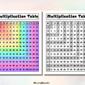 Multiplication Bundle | Multiplication Table | Multiplication Wheel ...