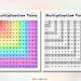 Multiplication Bundle | Multiplication Table | Multiplication Wheel ...