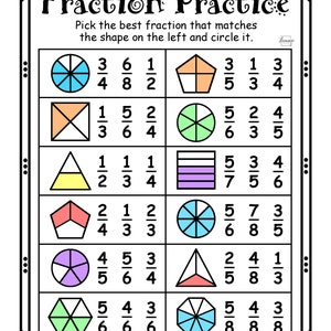Fractions Bundle | Fraction Anchor Chart | How to Represent Fractions ...