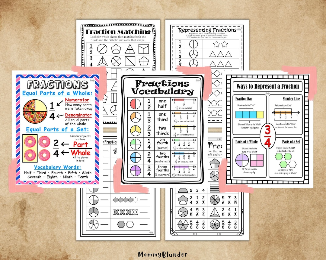 Fractions Bundle Fraction Anchor Chart How to Represent - Etsy