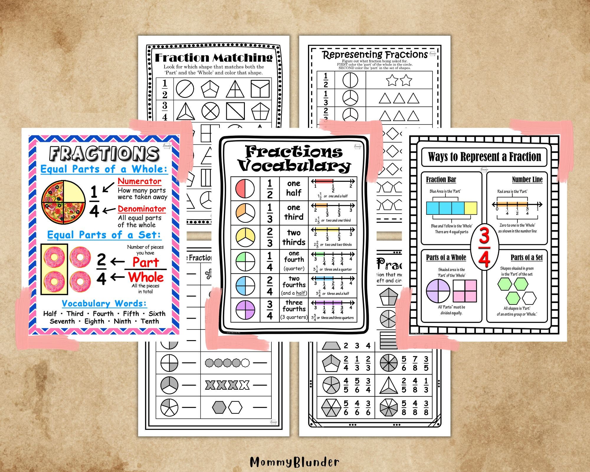 Fractions Bundle | Fraction Anchor Chart | How to Represent Fractions ...