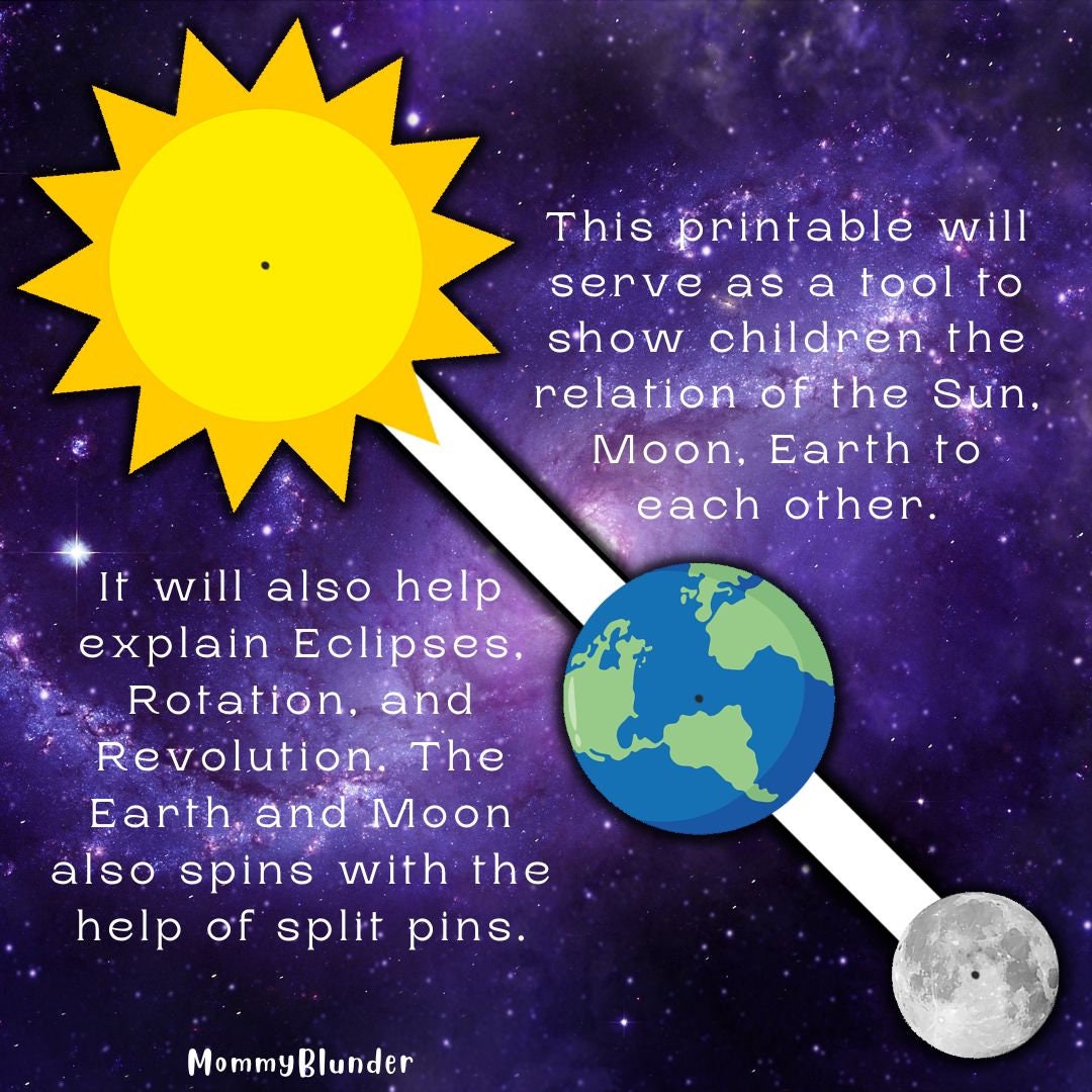 Sun Moon Earth Rotation Template: Eclipse Teaching Tool (digital ...