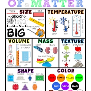 Properties of Matter | Anchor Chart | Various Poster Sizes - Etsy