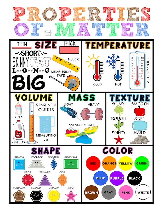 Physical Properties Of Matter Anchor Chart